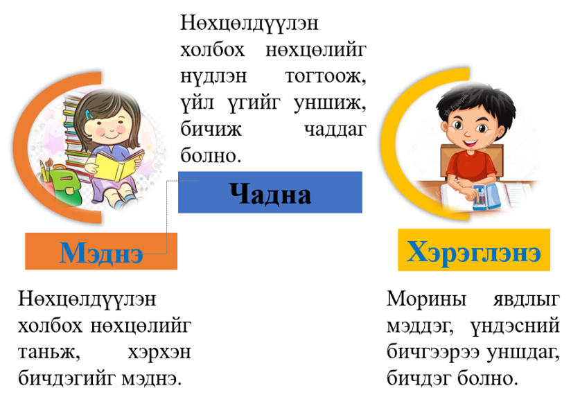 Мэдлээ Цахим контент